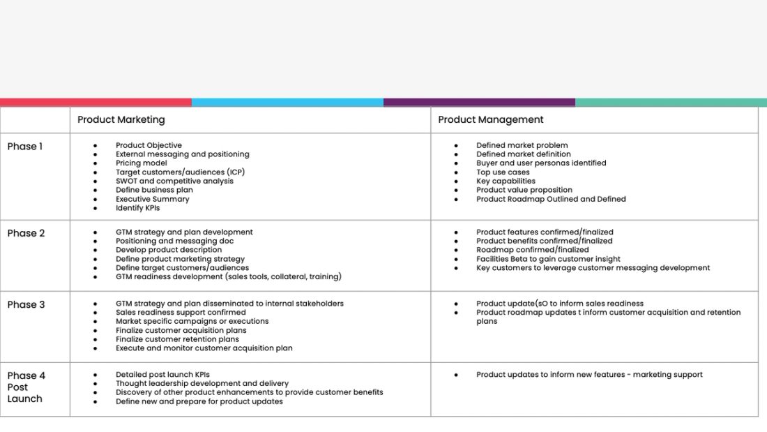 GTM overview at Iterable