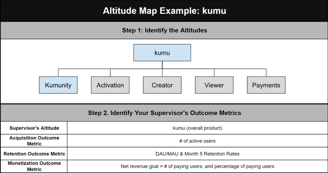 Altitude Map at kumu