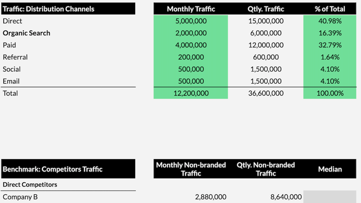 Growth Model Templates and Examples - Reforge