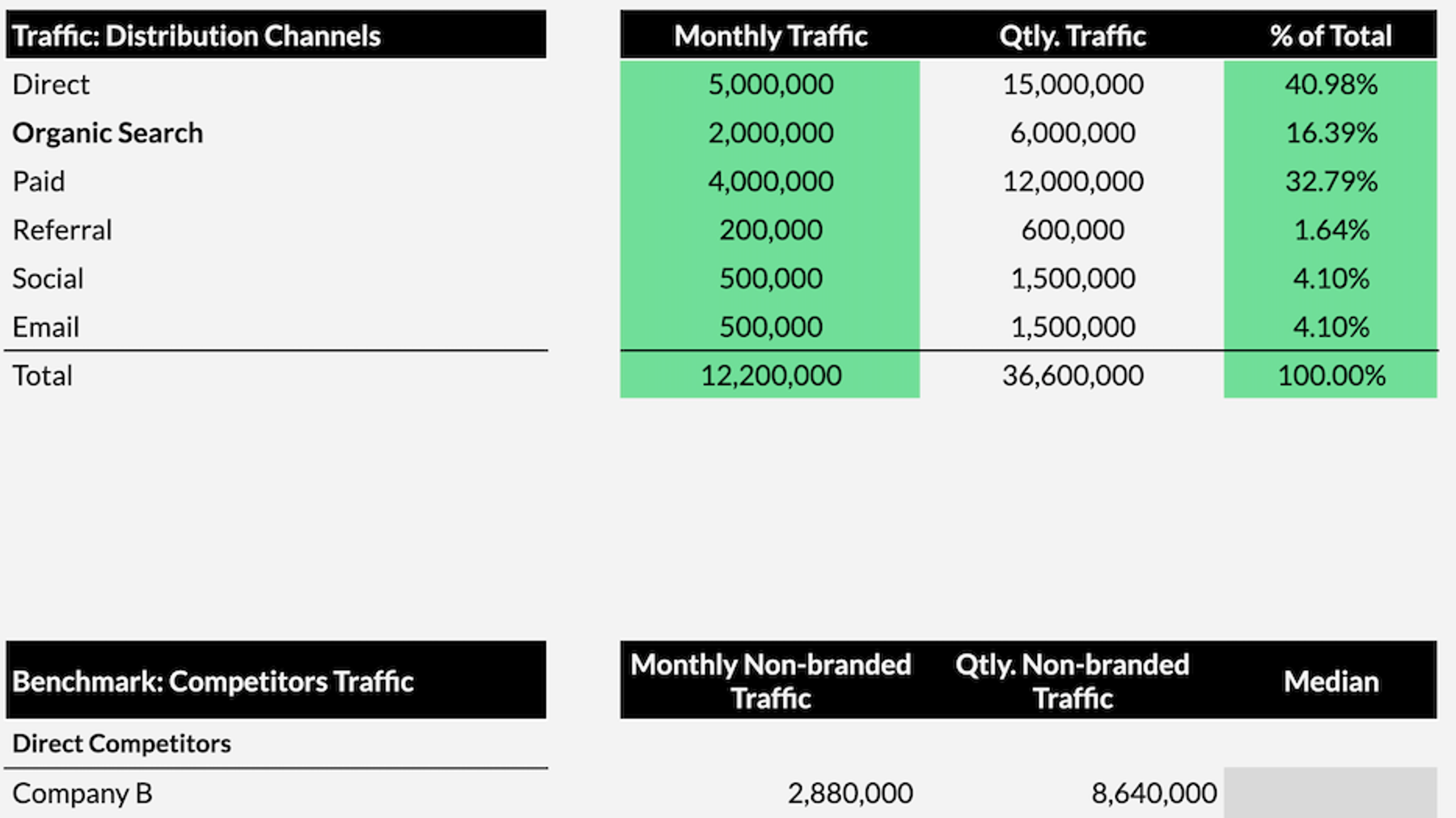 Growth Model Templates and Examples - Reforge