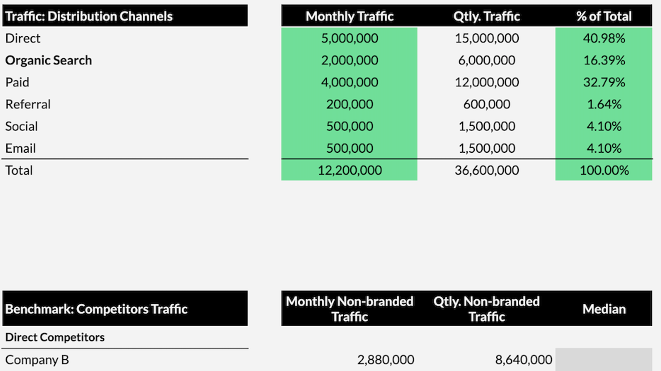 Growth Model Templates and Examples - Reforge
