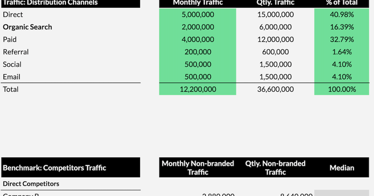 SEO Growth Model at Graphite