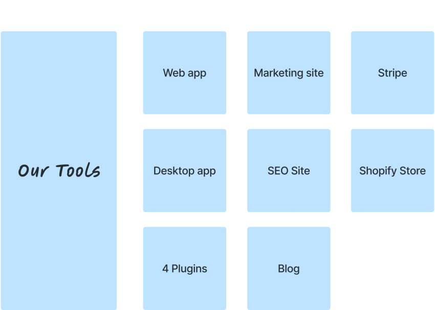 Technical Implementation Plan to Unify Marketing and Product Analytics ...