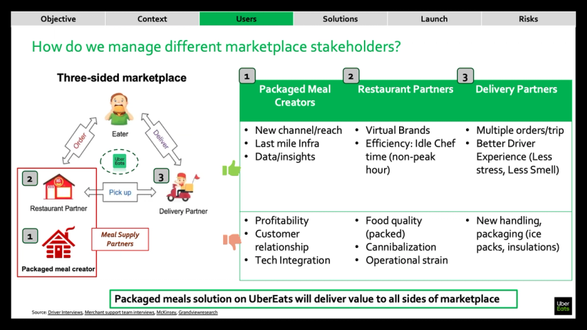 Uber Eats jam session interview exercise