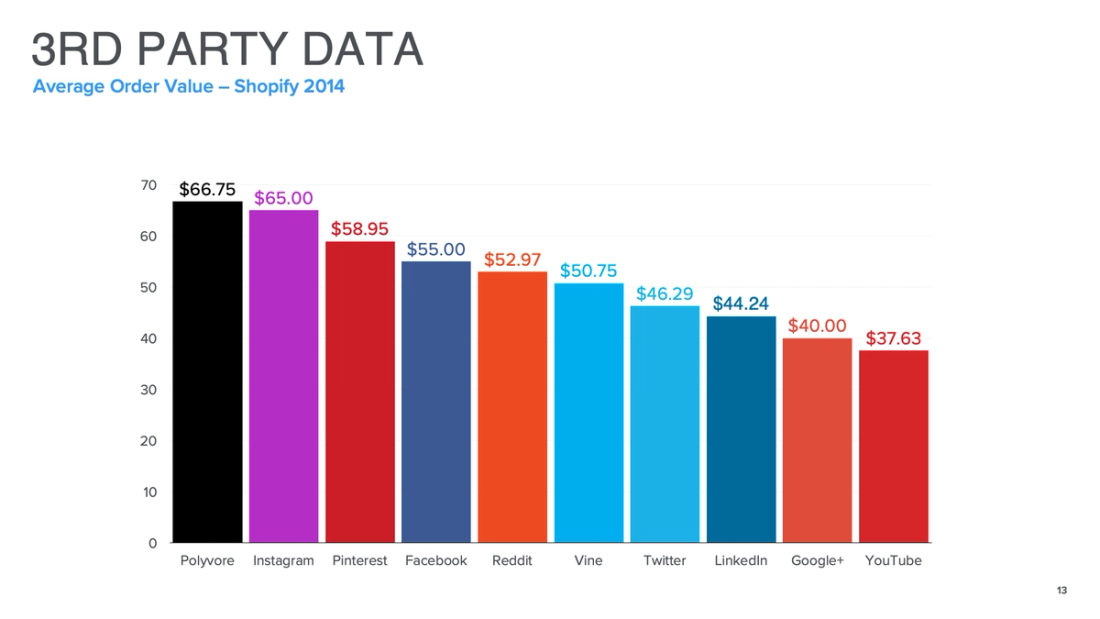 Pitch Deck for Instagram Shopping