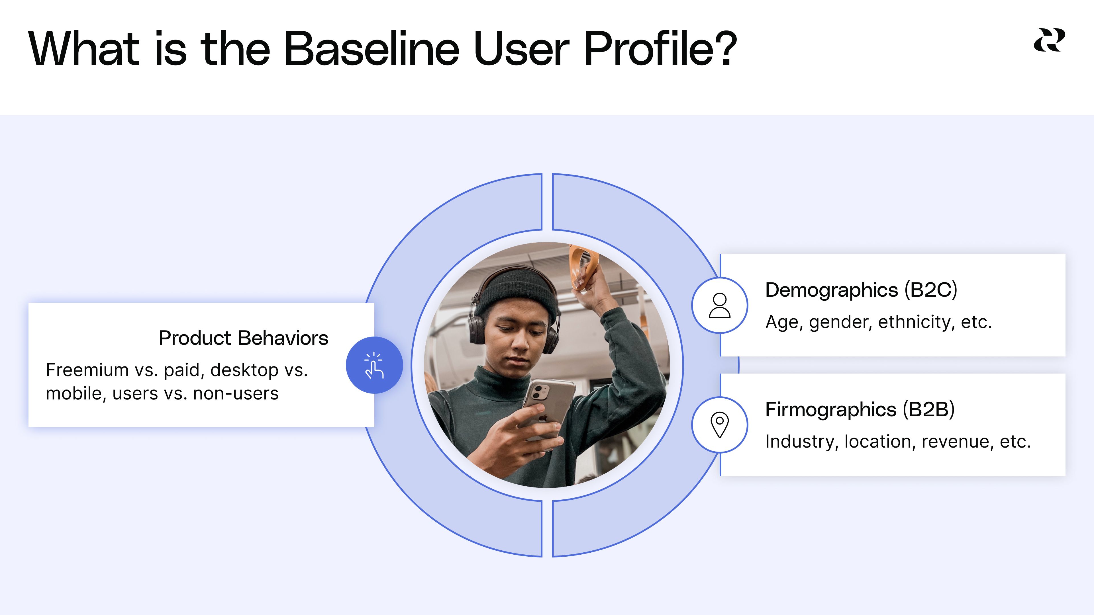 Conduct user interviews to refine user value