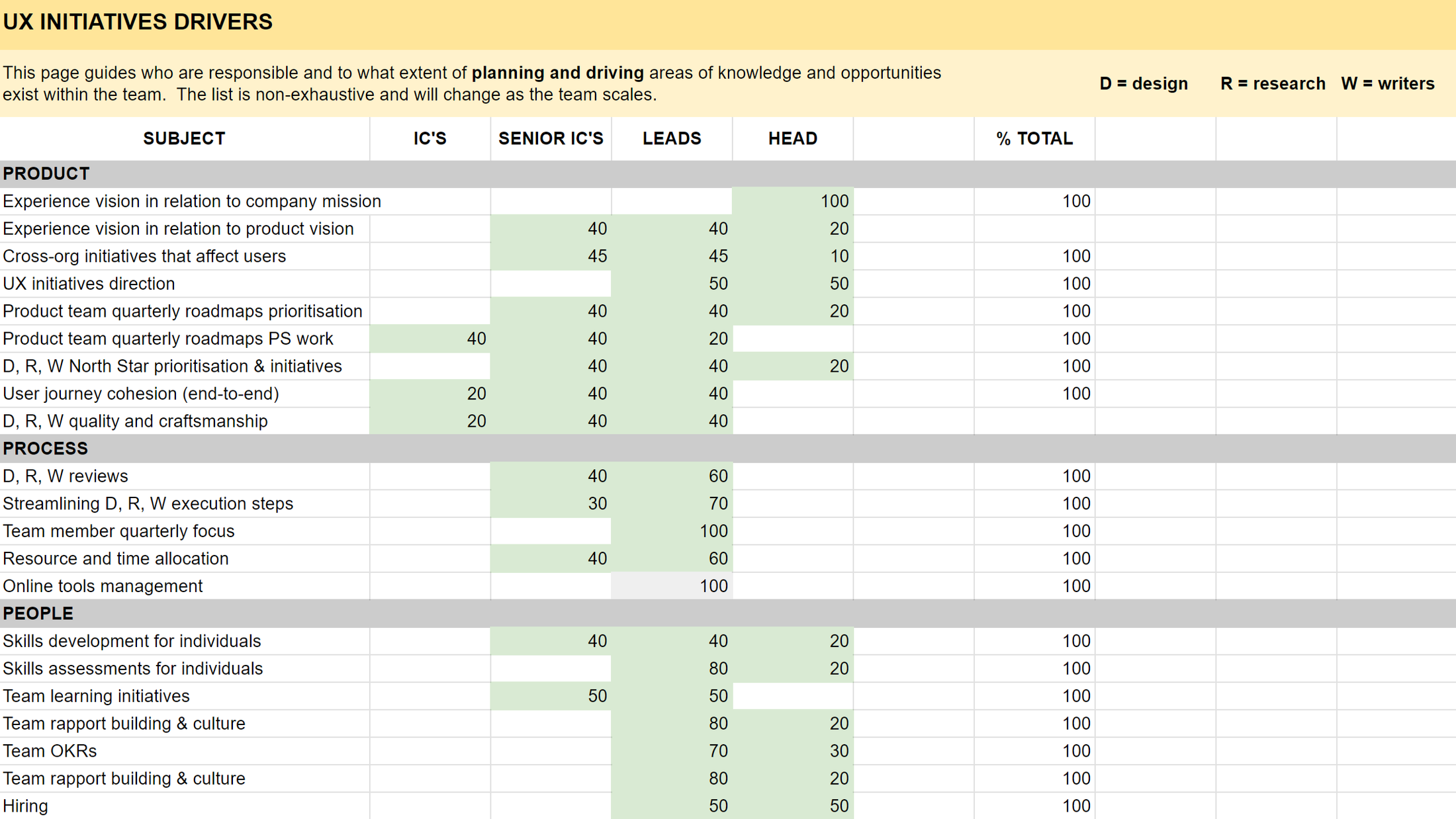 Team Planning Templates and Examples - Reforge