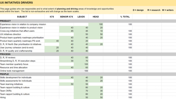Team Planning Templates and Examples - Reforge