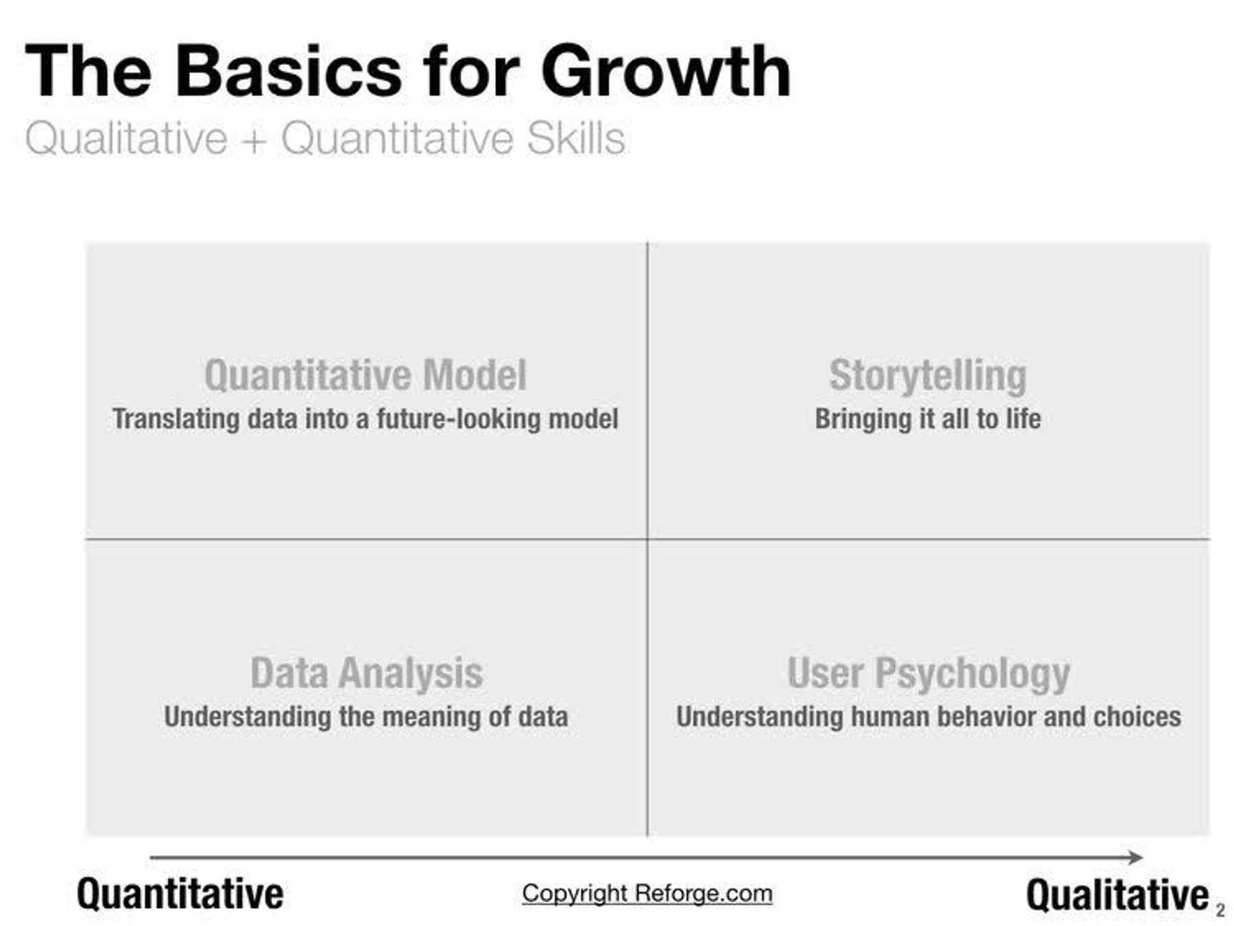 User Retention: Why It's Becoming Harder — Reforge