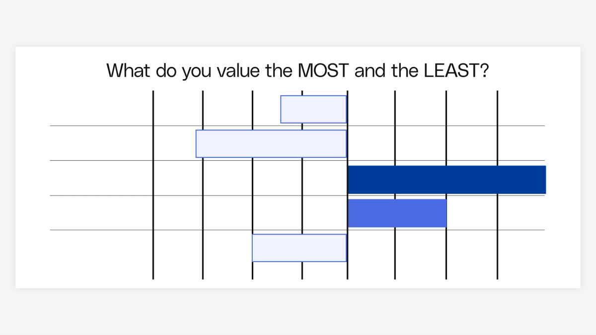 Conduct a max-diff pricing survey
