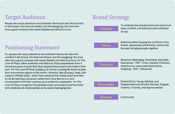 Brand Positioning Templates and Examples - Reforge