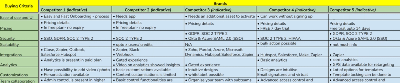 Competitor analysis at Beaconstac