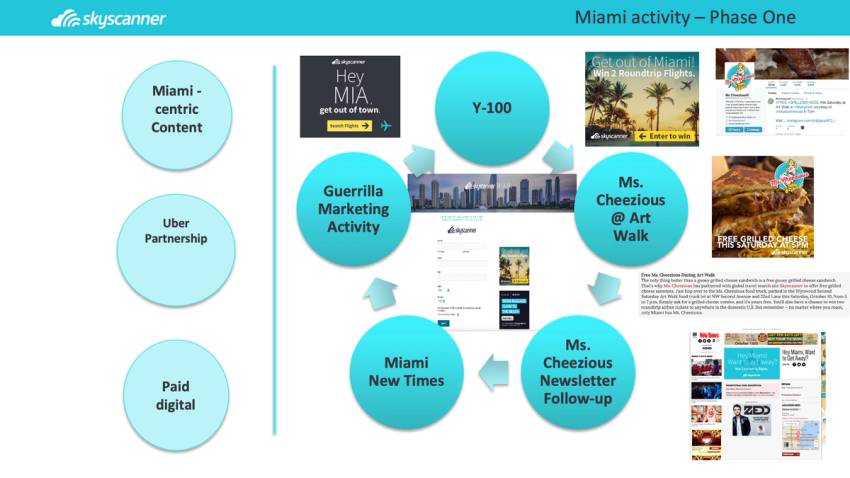Hyper-local marketing strategy at Skyscanner
