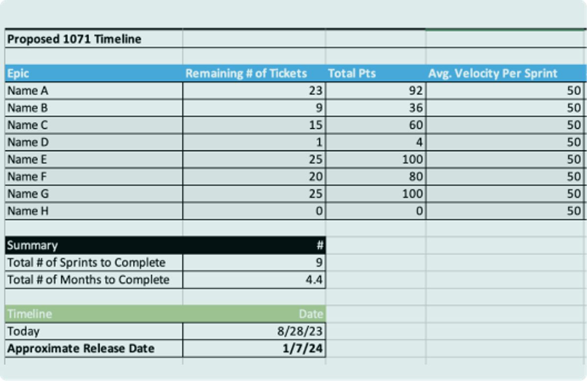 Agile Methodology Templates and Examples - Reforge