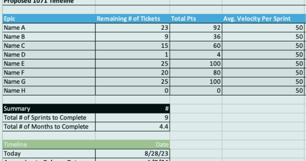 Team Velocity Estimation and Feature Release Timeline at Abrigo
