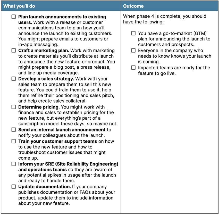Product development process checklist at Academy of Product Management