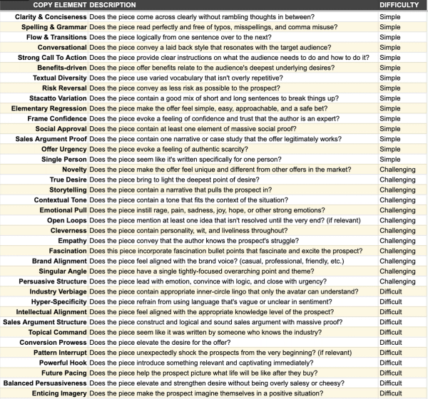 Copywriting Perfection Framework for Sales Pages, Emails, and Ads by ...