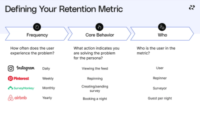 Build a qualitative growth model