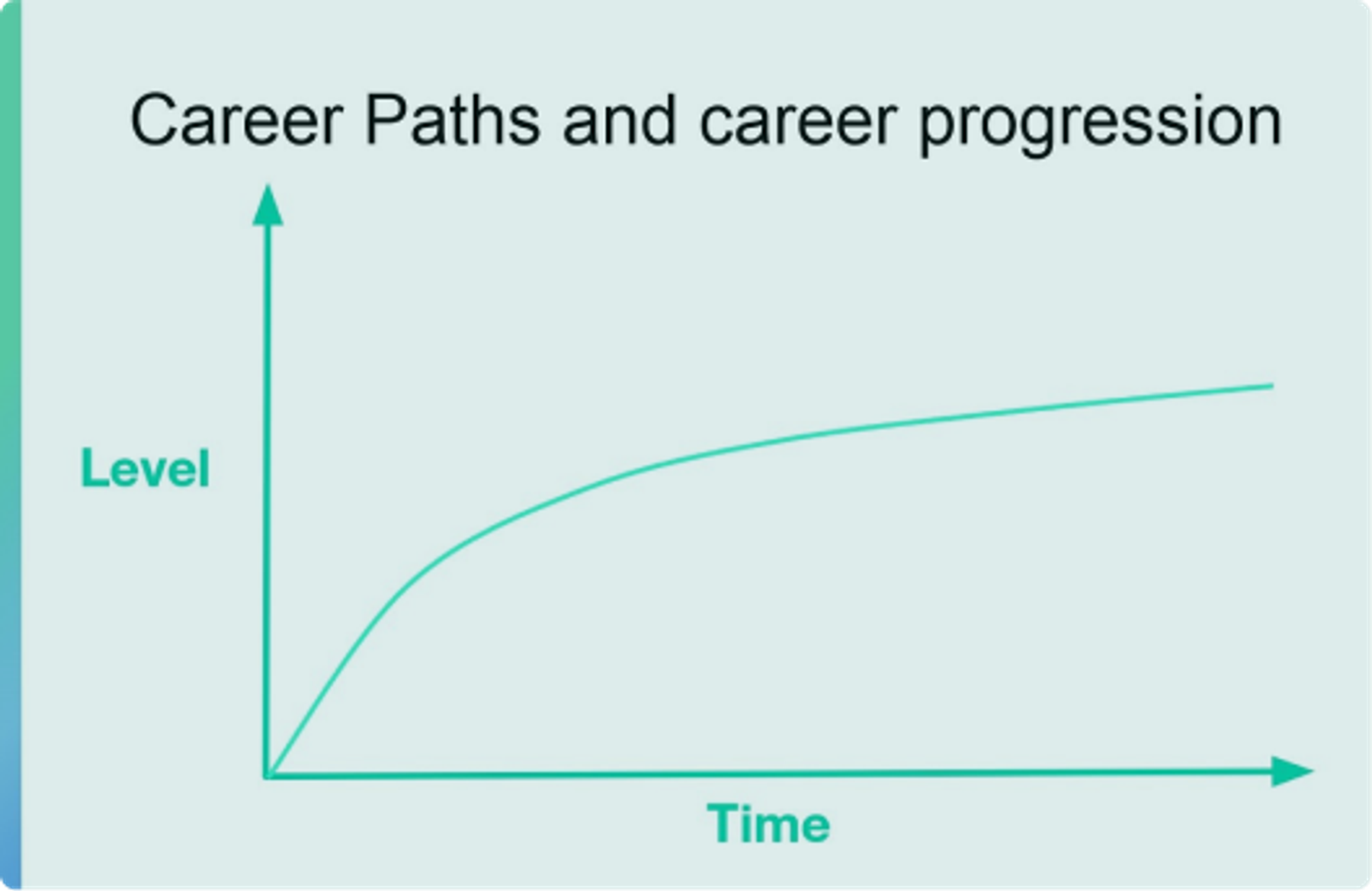 Promotion Process Templates and Examples - Reforge