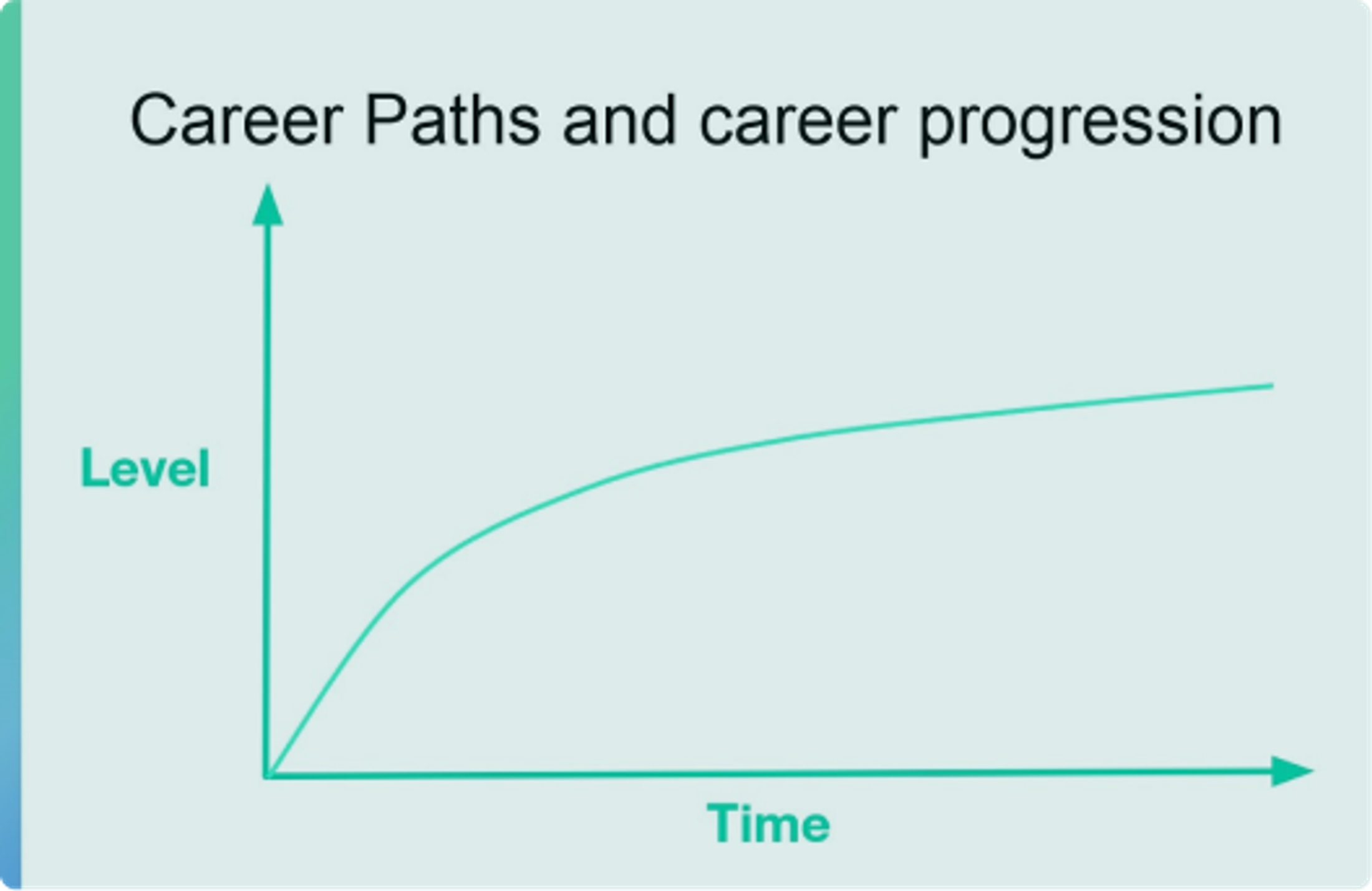 Promotion Process Templates and Examples - Reforge