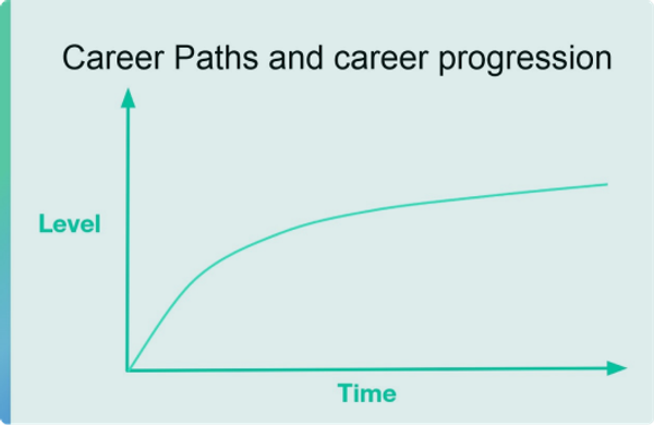 Promotion Process Templates and Examples - Reforge