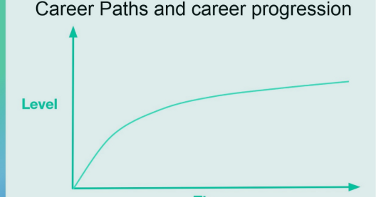 Career levels presentation at Grammarly