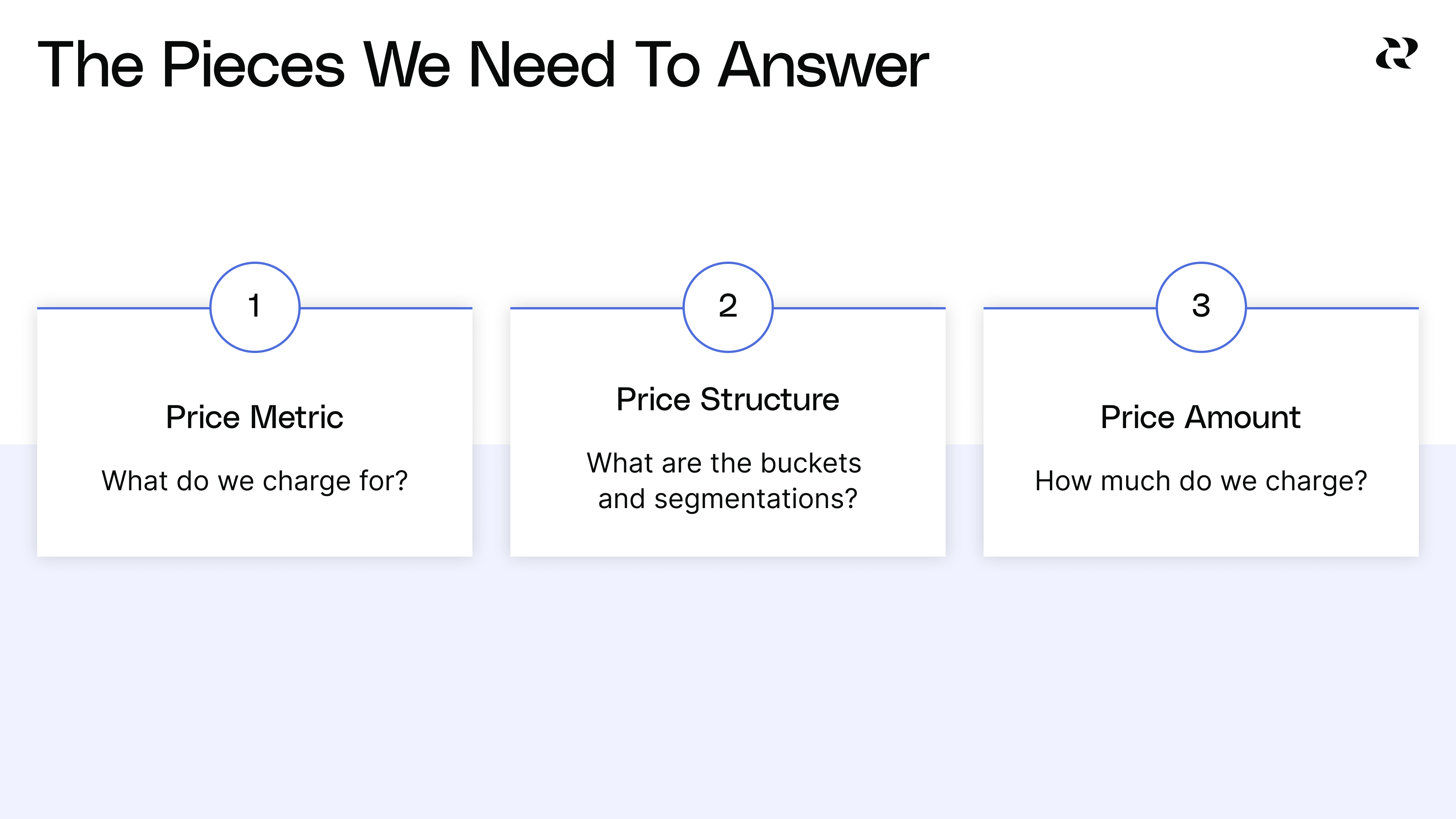 Define your pricing strategy