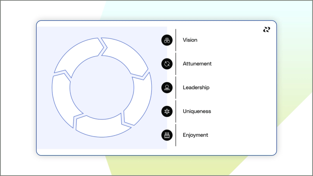 Diana Stepner – Co-Founder, Product at Product Gold