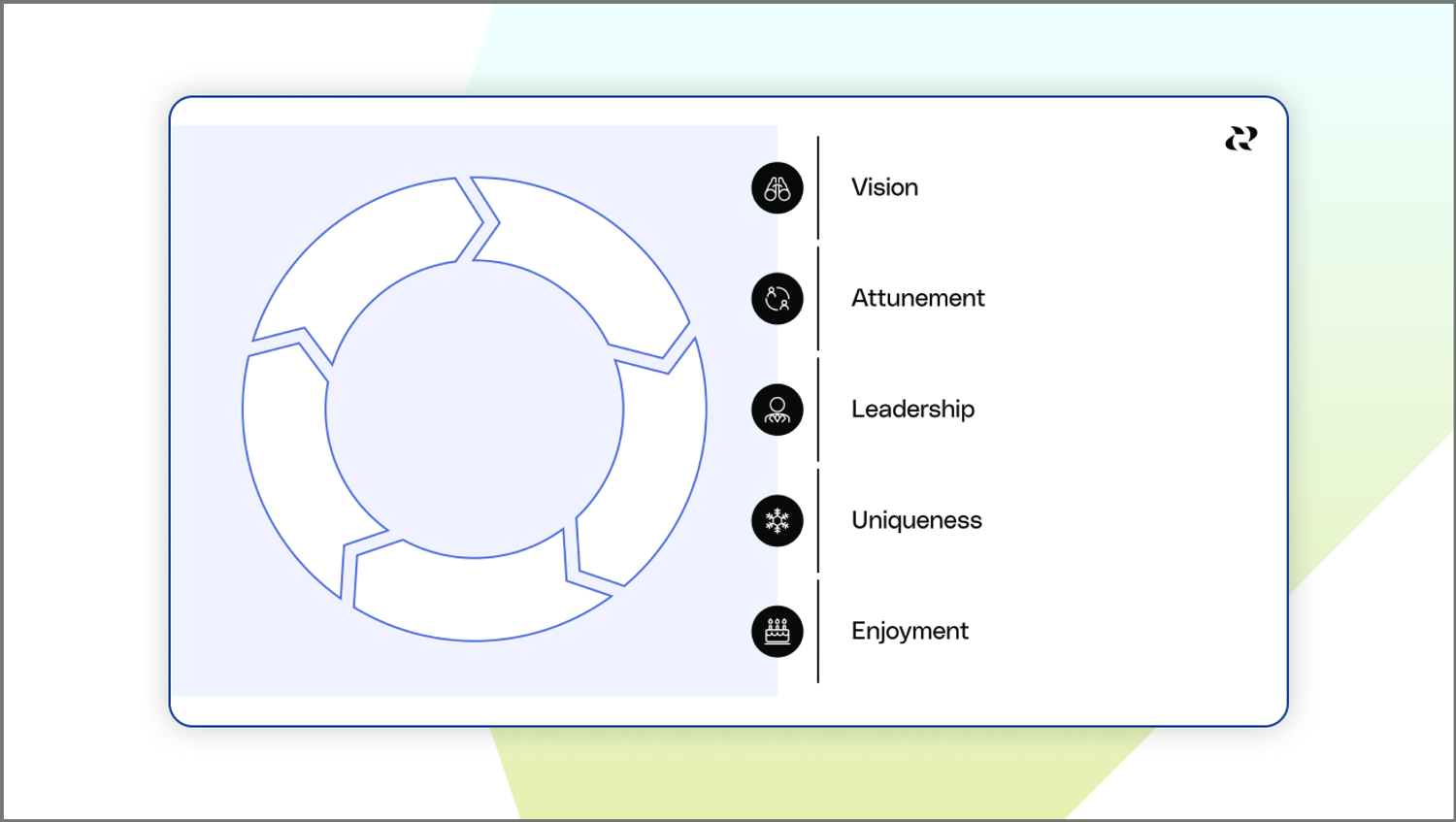What Is A Product Spec? 10 Components Of A Great Product Spec — Reforge