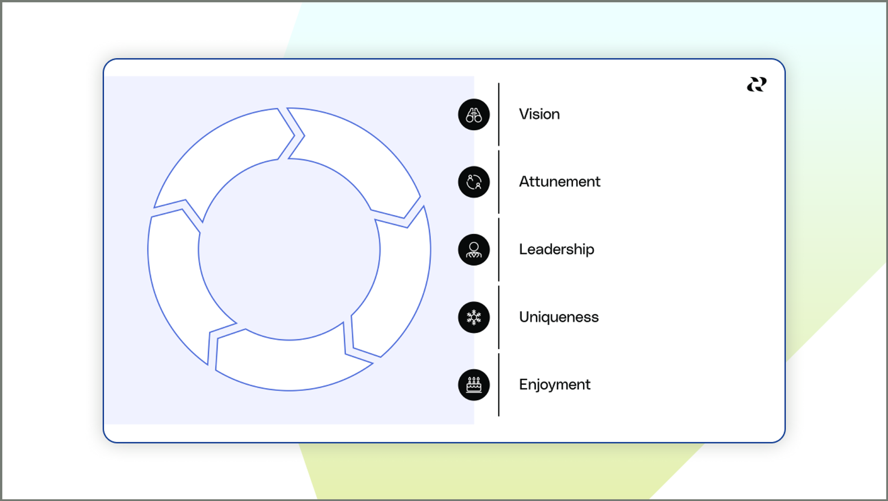 What Is A Product Spec? 10 Components Of A Great Product Spec — Reforge