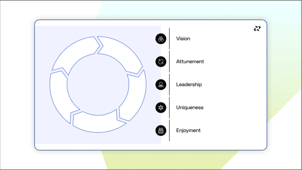 How to Write a PRD That Actually Helps You Build Products — Reforge
