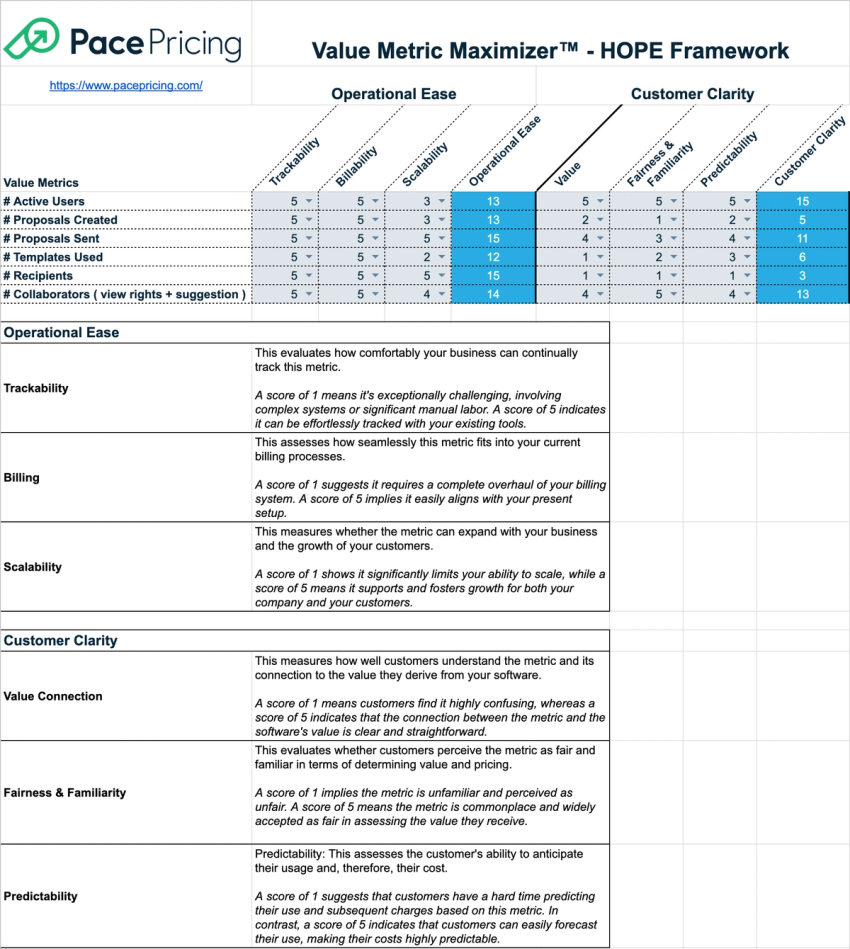 Value metric maximizer at Pace Pricing