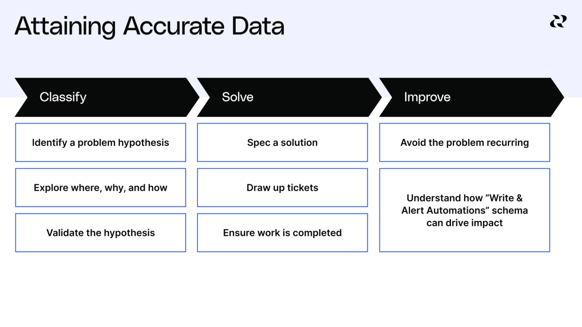 Improve martech data accuracy