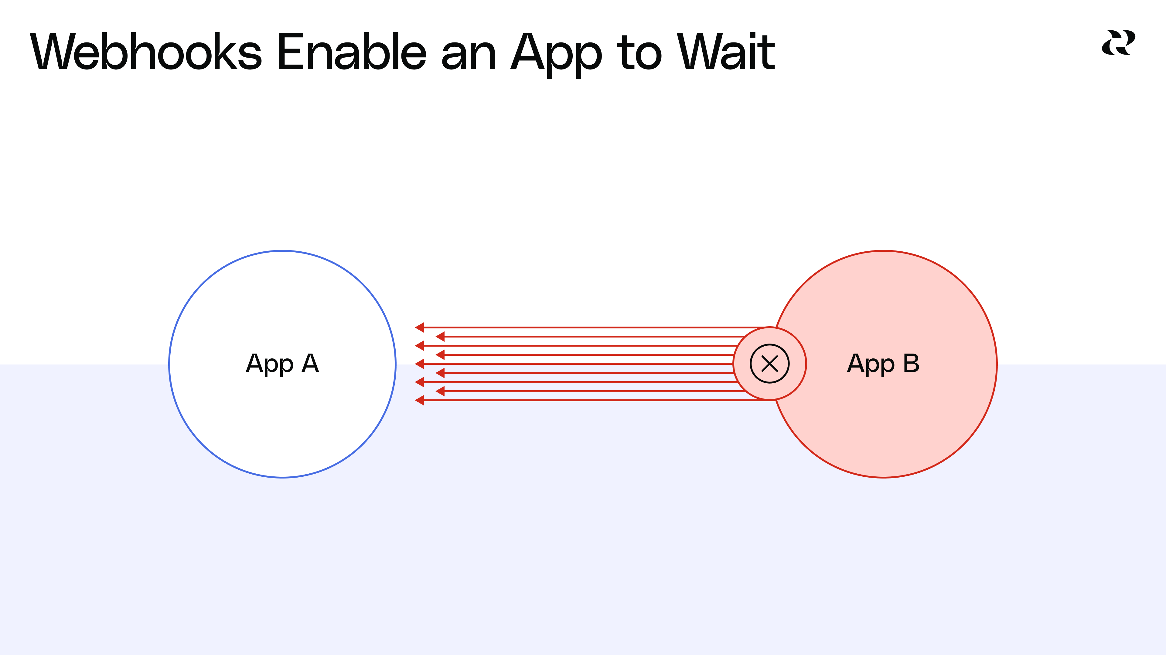 Deep dive into how marketing tech data flows
