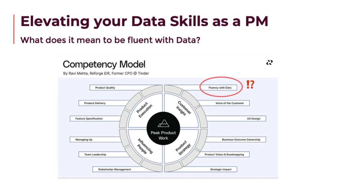 Data competency model for PMs at Dashlane
