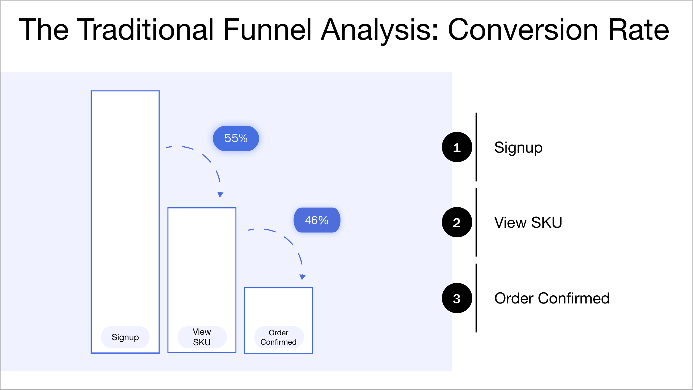 Defining the retention funnel