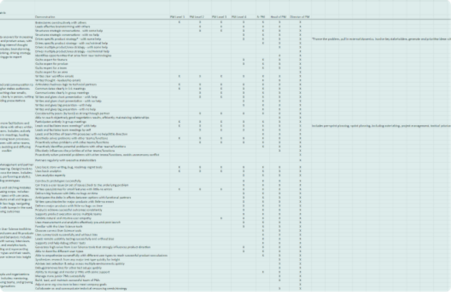 Skill Chart Templates And Examples Reforge