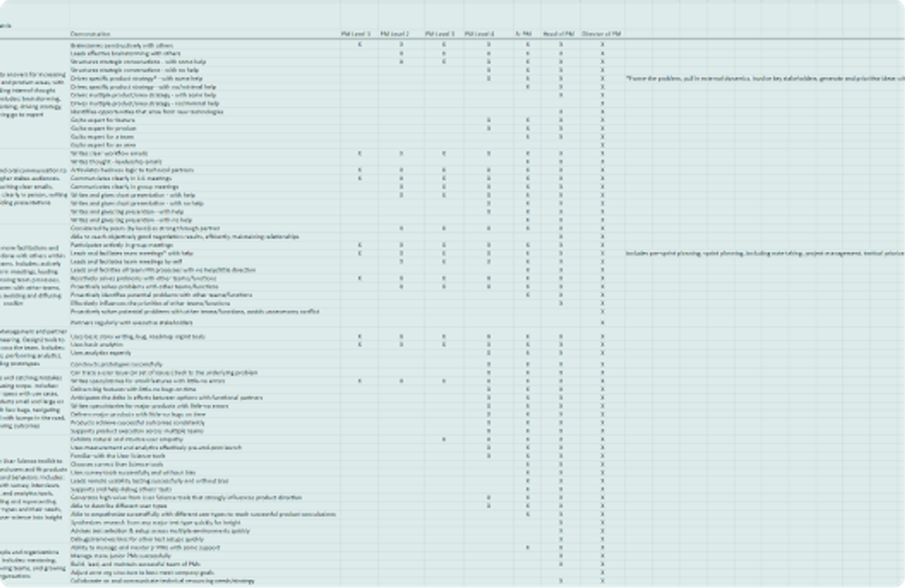 Skill Chart Templates and Examples - Reforge