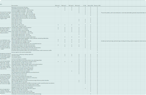 Skill Chart Templates and Examples - Reforge
