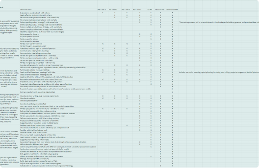 Skill Chart Templates And Examples Reforge