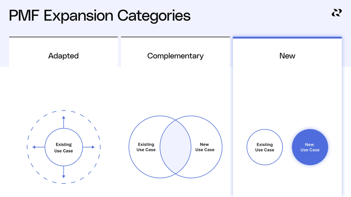 Deep dive new use case expansion
