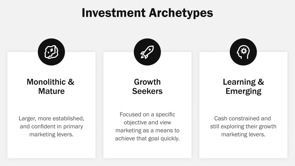 Measure marginal marketing performance