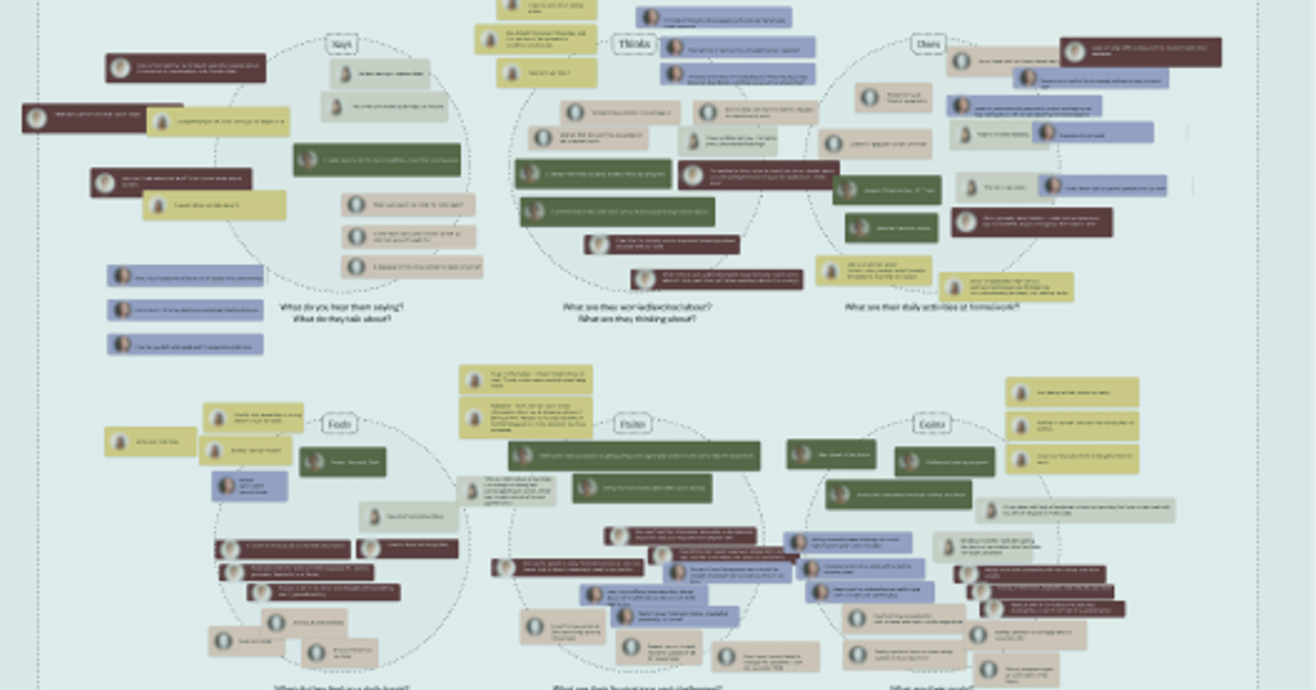 Empathy mapping workshop brief at LOOM