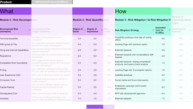 Feature Evaluation Templates and Examples - Reforge