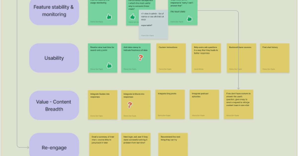 AI product beta launch plan at Reforge