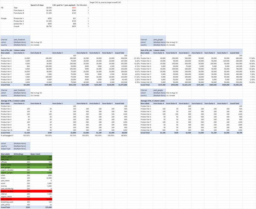 Customer Acquisition Cost (CAC) Calculation to Inform Marketing Spend ...