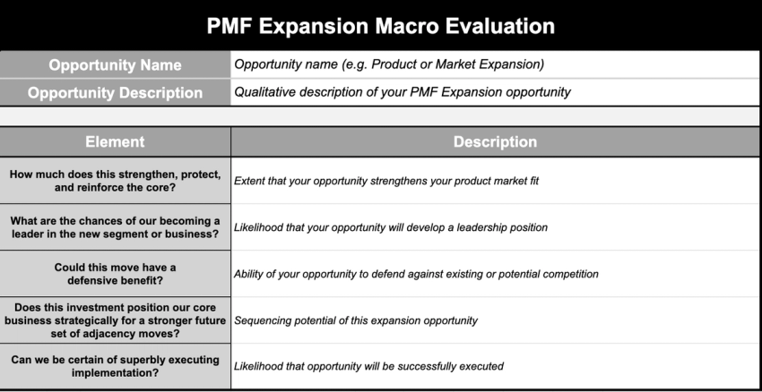 Evaluating PMF expansion opportunities template from Reforge