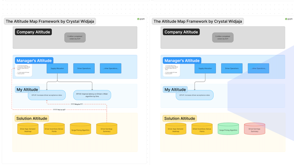 Altitude Map at kumu