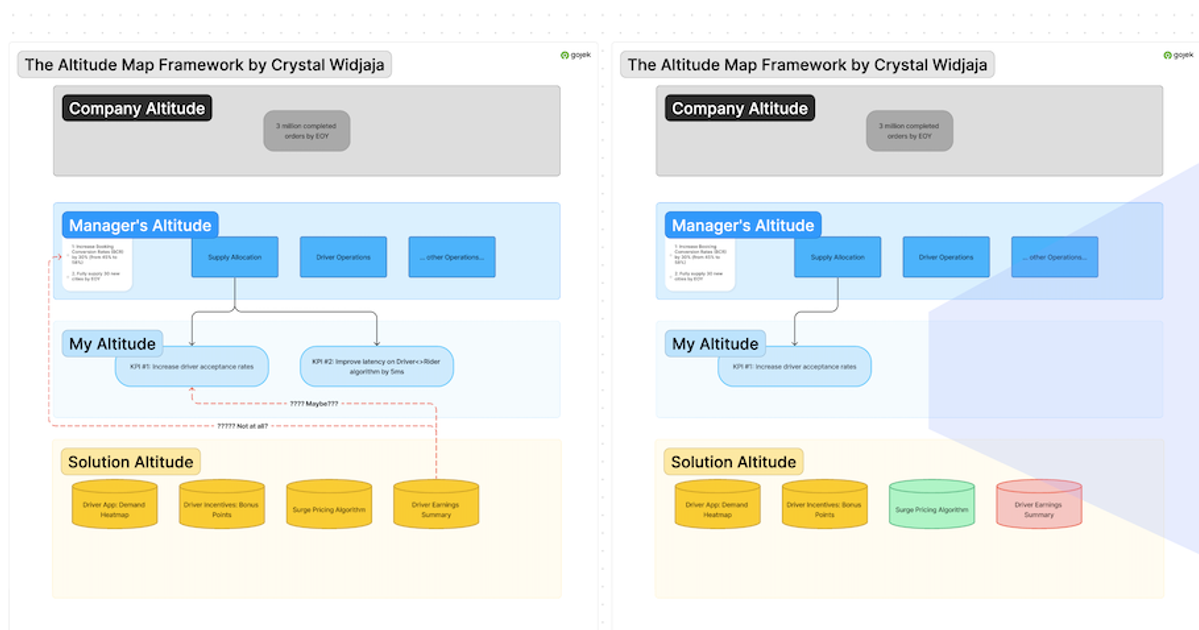 The Altitude Map framework by Crystal Widjaja