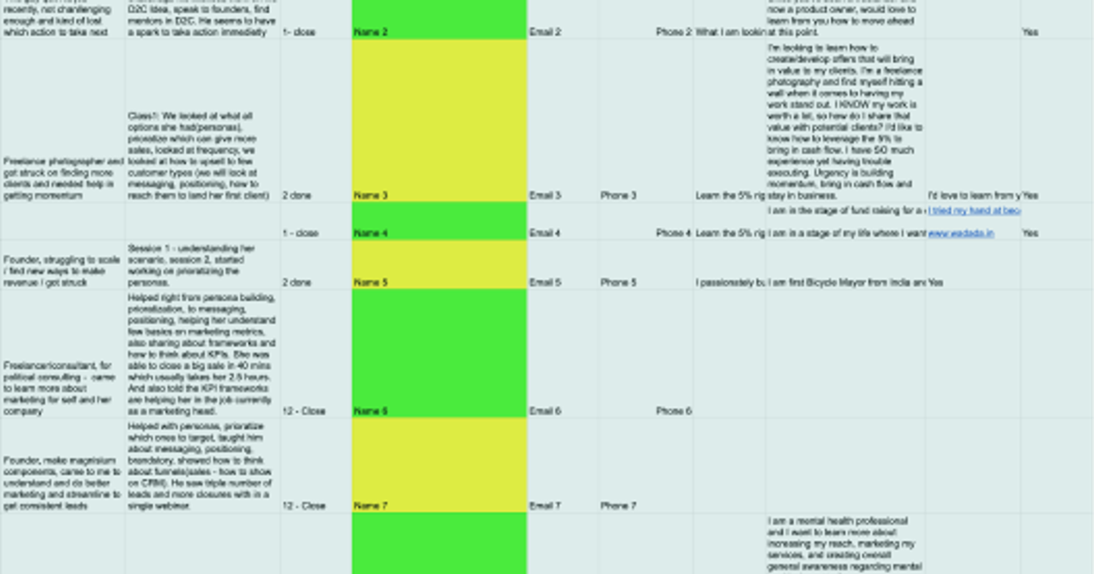 Customer persona research and discovery chart by Manoj Surya